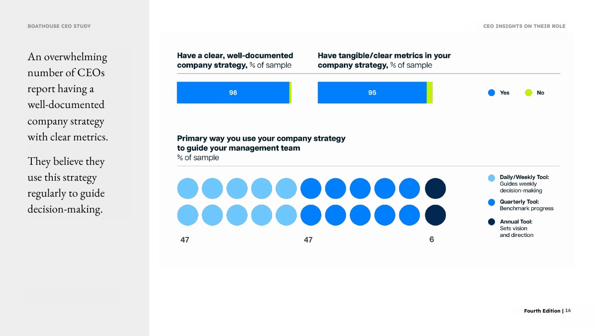 Boathouse：CEO对营销与CMO的认知研究报告|CMO|AI_新浪科技_新浪网
