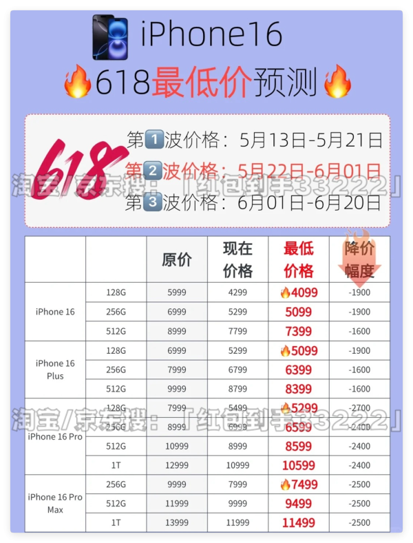 2025年618活动什么时候开始哪天最优惠？淘宝京东618活动时间表已确定：从5月13日开始至6月18日结束！|淘宝|京东|618_新浪科技_新浪网