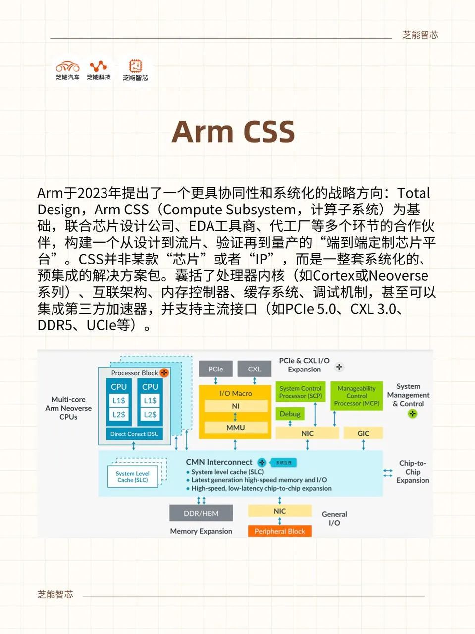 技术解析｜小米玄戒O1与Arm CSS是什么关系？__财经头条