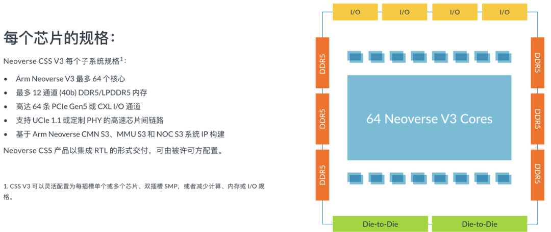 技术解析｜小米玄戒O1与Arm CSS是什么关系？__财经头条