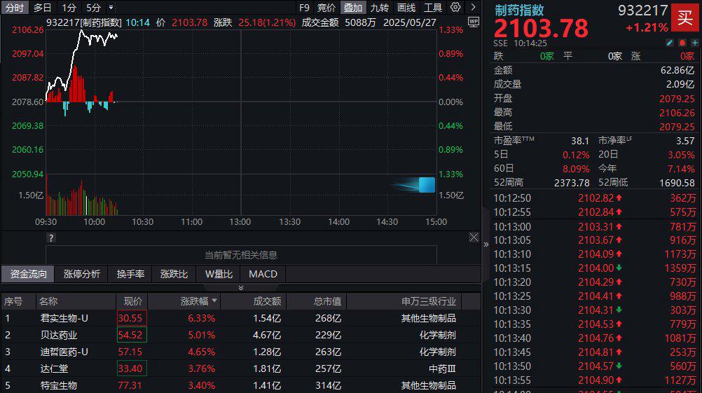 70余项研究成果入选，中国药企闪耀ASCO！内首只药ETF火热认购中|ETF_新浪财经_新浪网