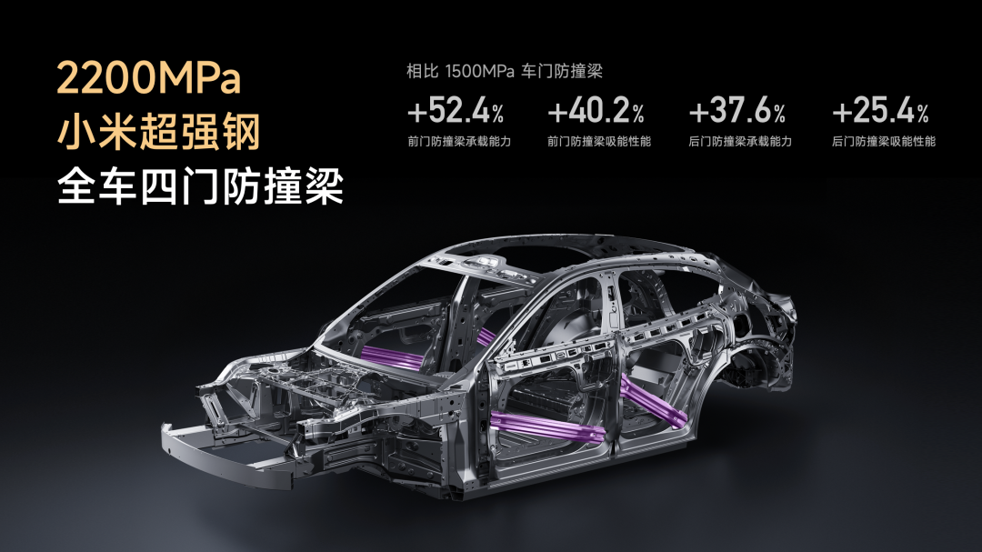 2200MPa超强钢加持，小米YU7打造移动安全堡垒|小米_新浪财经_新浪网