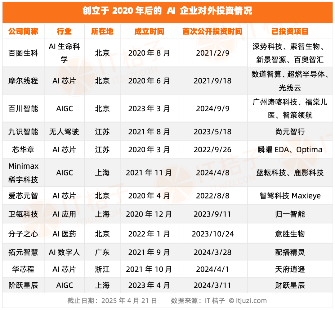 智谱、百川智能等AI独角兽成CVC新势力：左手融资百亿，右手投资并购|AI|独角兽|CVC_新浪科技_新浪网