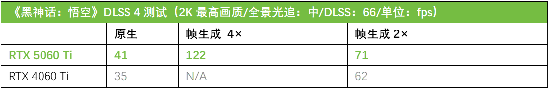 618显卡实力推荐！华硕天选5060Ti好看又能打|华硕_新浪科技_新浪网