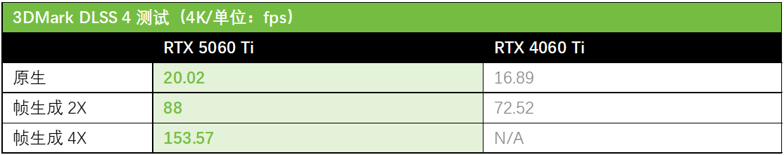 618显卡实力推荐！华硕天选5060Ti好看又能打|华硕_新浪科技_新浪网