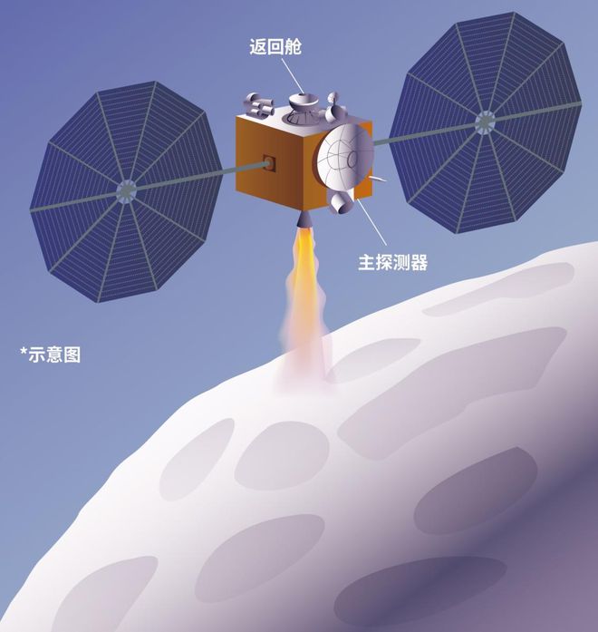 在一场关于人类航天极限的“三国杀”中，中国开始主导节奏 小行星 新浪财经 新浪网