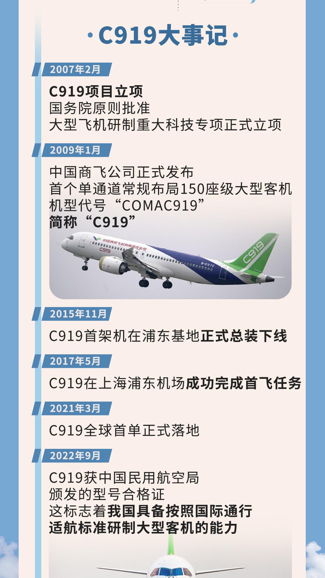 一图回顾丨商业运营两周年 C919飞得更高|C919_新浪财经_新浪网
