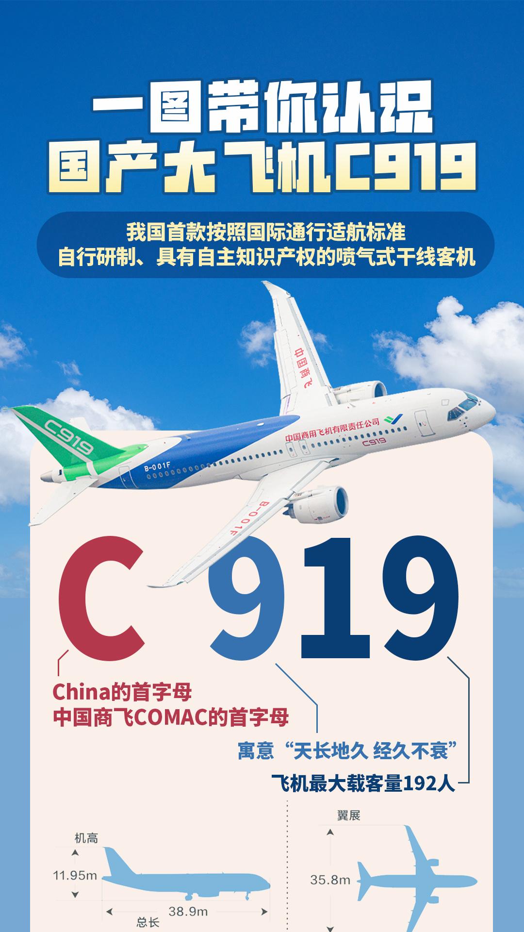 一图回顾丨商业运营两周年 C919飞得更高|C919_新浪财经_新浪网