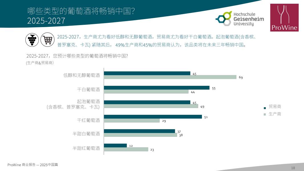 Simone Loose：2025年葡萄酒商业报告–中国篇|葡萄酒_新浪科技_新浪网