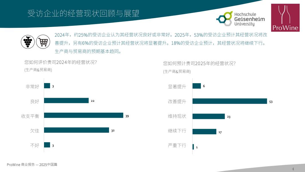 Simone Loose：2025年葡萄酒商业报告–中国篇|葡萄酒_新浪科技_新浪网