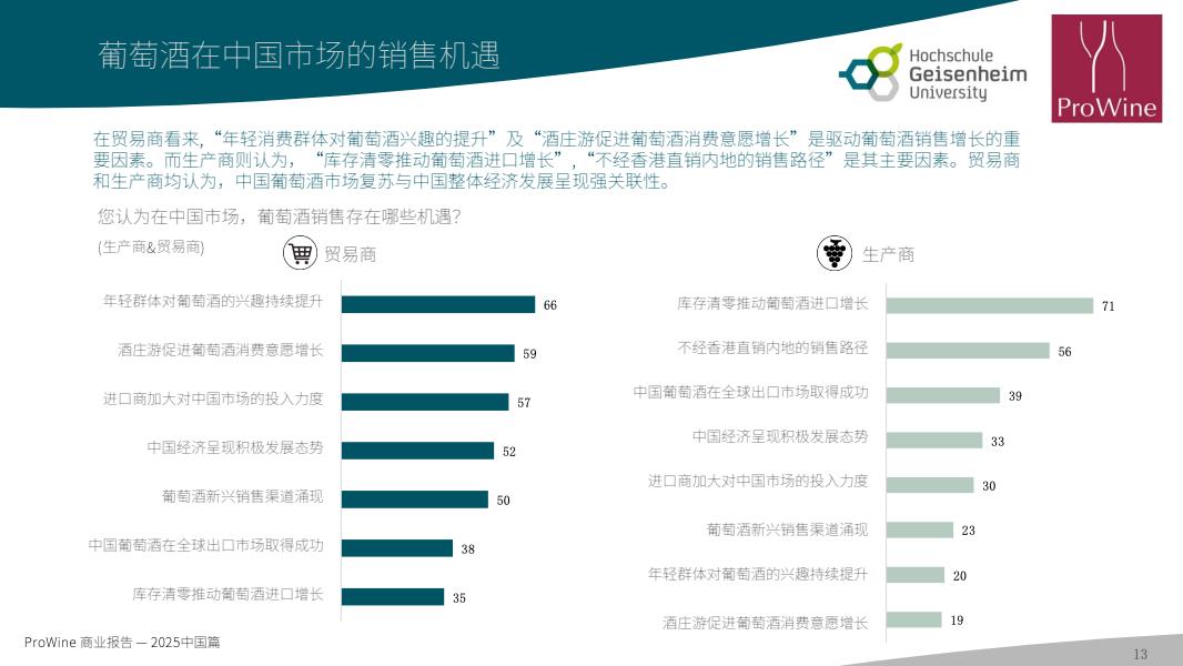 Simone Loose：2025年葡萄酒商业报告–中国篇|葡萄酒_新浪科技_新浪网