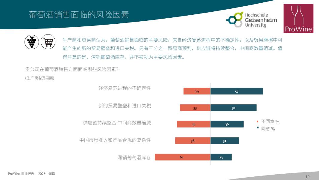 Simone Loose：2025年葡萄酒商业报告–中国篇|葡萄酒_新浪科技_新浪网