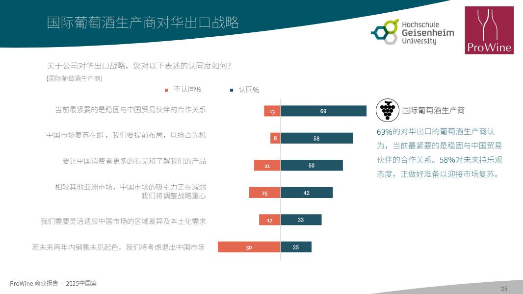 Simone Loose：2025年葡萄酒商业报告–中国篇|葡萄酒_新浪科技_新浪网