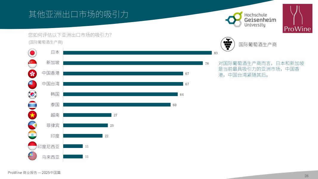 Simone Loose：2025年葡萄酒商业报告–中国篇|葡萄酒_新浪科技_新浪网