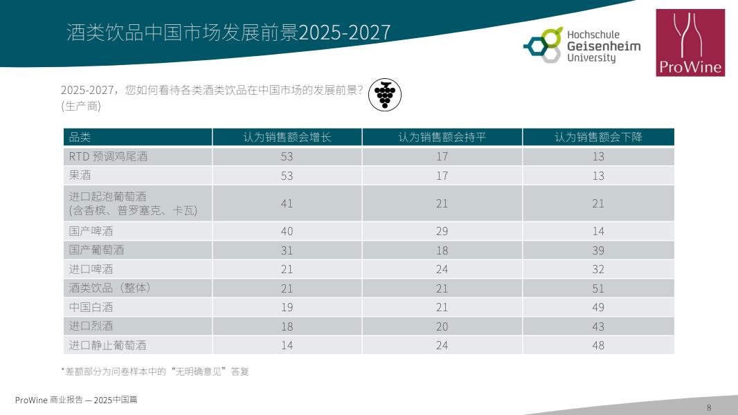 Simone Loose：2025年葡萄酒商业报告–中国篇|葡萄酒_新浪科技_新浪网