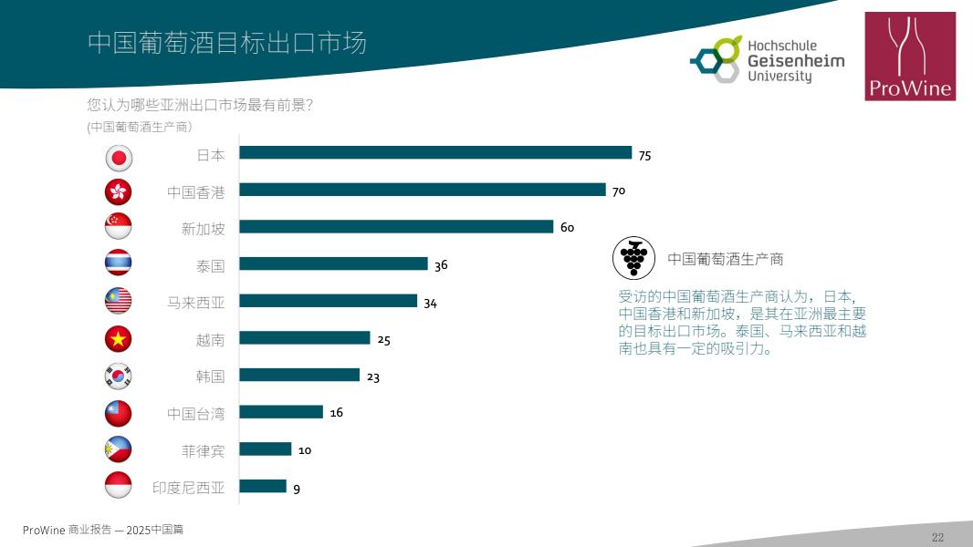 Simone Loose：2025年葡萄酒商业报告–中国篇|葡萄酒_新浪科技_新浪网