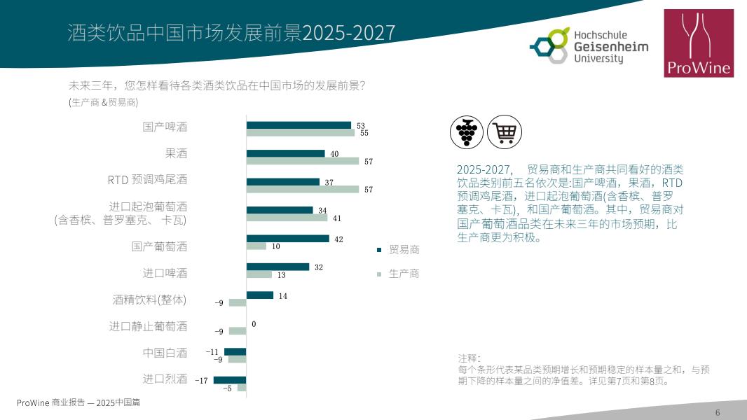 Simone Loose：2025年葡萄酒商业报告–中国篇|葡萄酒_新浪科技_新浪网