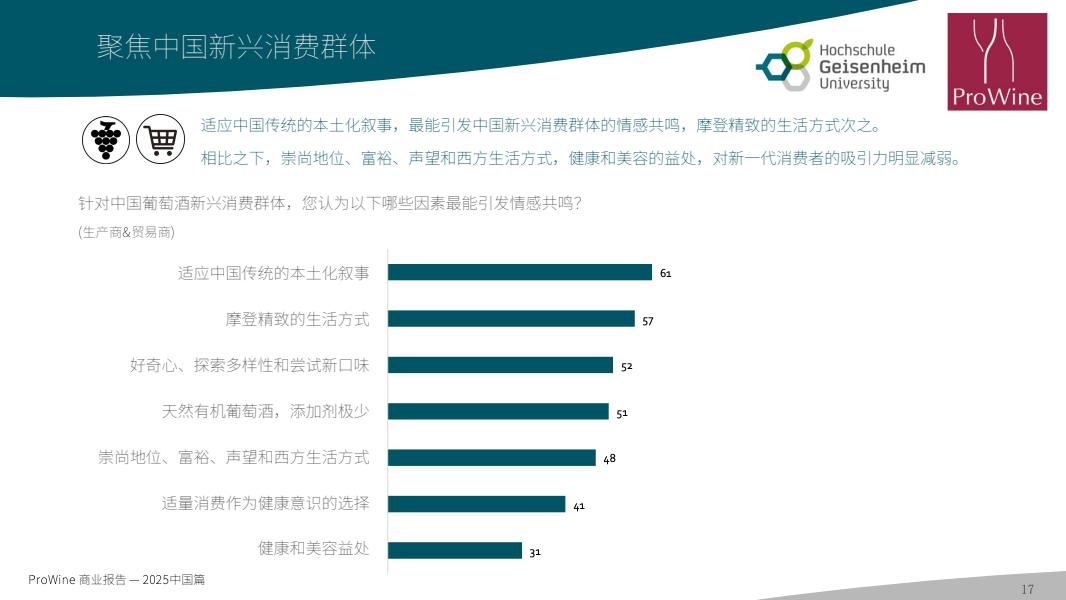 Simone Loose：2025年葡萄酒商业报告–中国篇|葡萄酒_新浪科技_新浪网