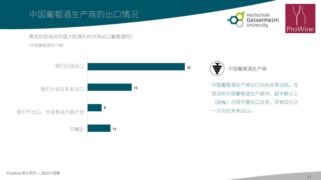 Simone Loose：2025年葡萄酒商业报告–中国篇|葡萄酒_新浪科技_新浪网