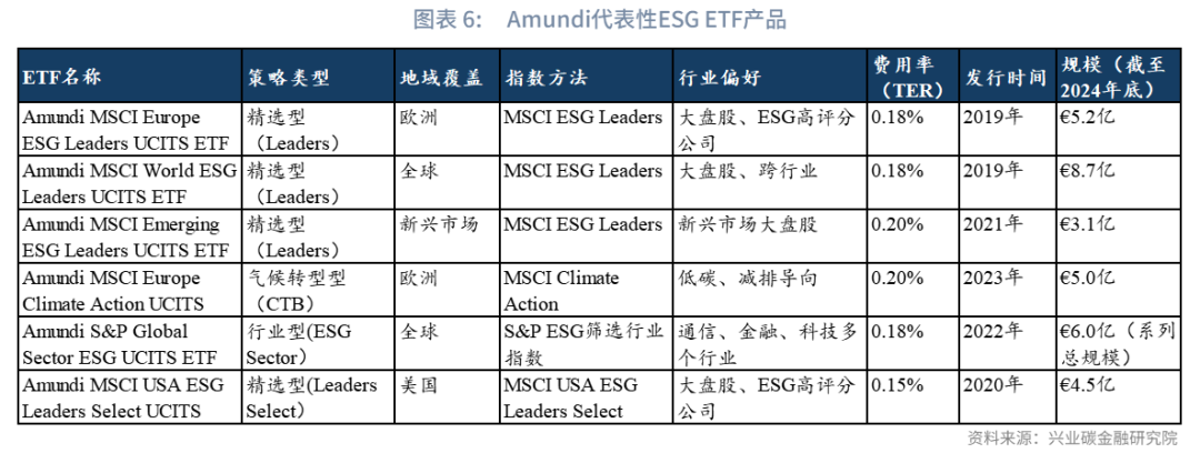 绿色金融丨ESG ETF典型产品分析与市场前景展望|ETF_新浪财经_新浪网