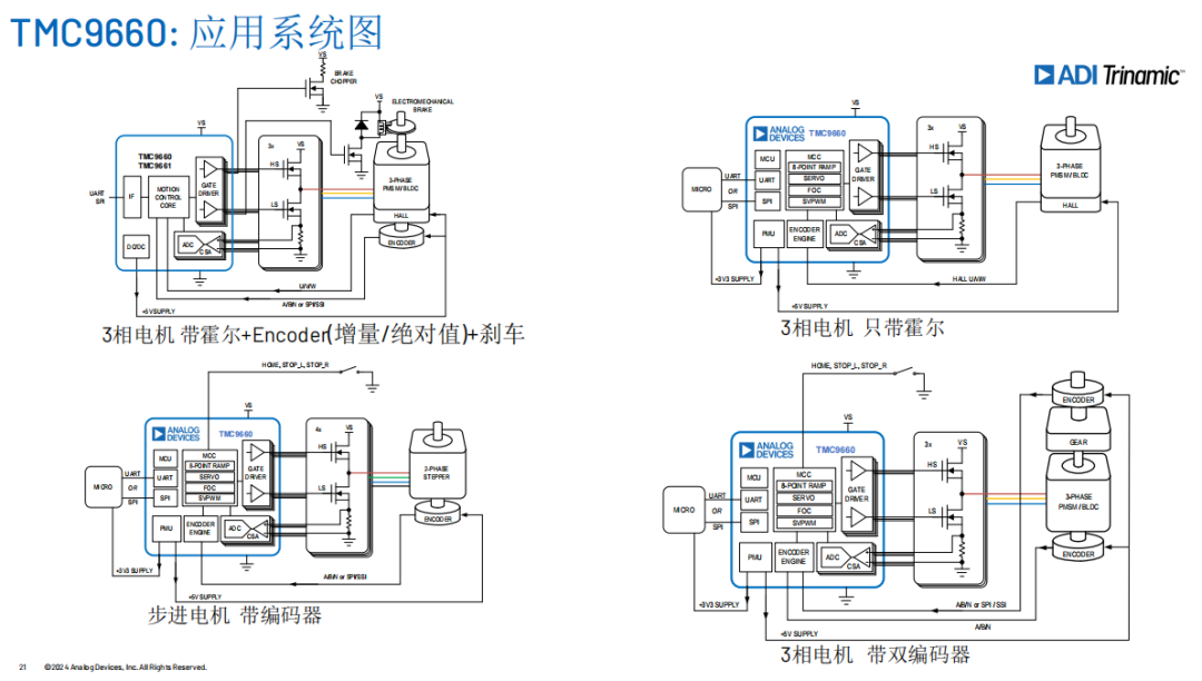 赋能高精度驱动与实时控制，ADI如何重塑人形机器人运动核心|机器人|芯片|ADI_新浪科技_新浪网