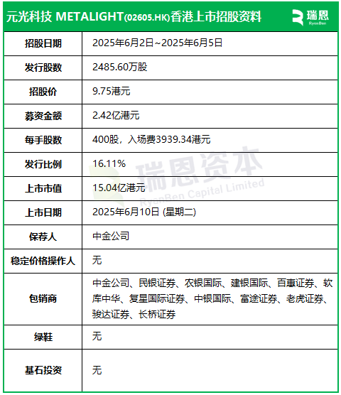 元光科技 METALIGHT招股，6月10日香港上市，未引入基石投资者、无绿鞋|博士_新浪财经_新浪网