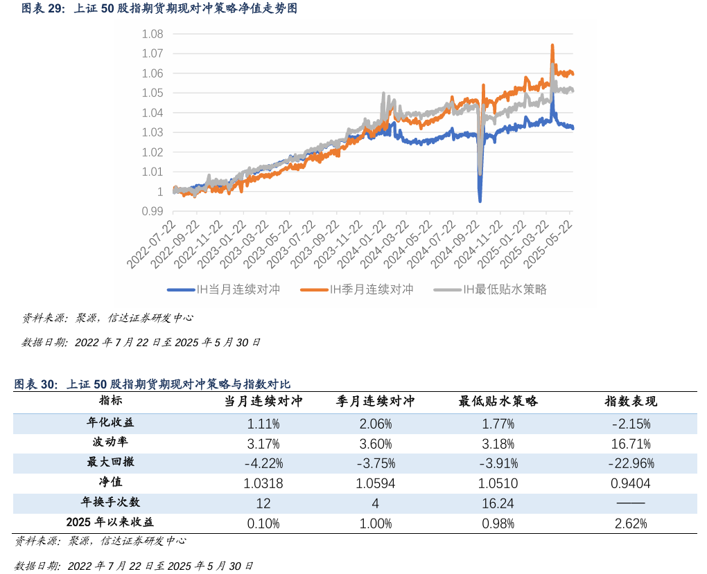 IC、IM基差为何持续低位？|VIX_新浪财经_新浪网