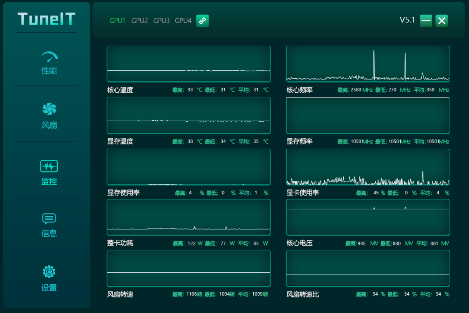 INNO3D TuneIT软件全新升级！更简单的显卡控制中心|风扇|软件_新浪科技_新浪网