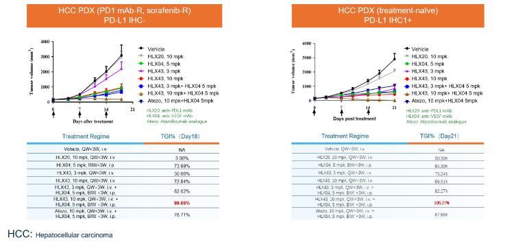 PD-L1 ADC好戏开场了｜ASCO观察|肿瘤_新浪财经_新浪网