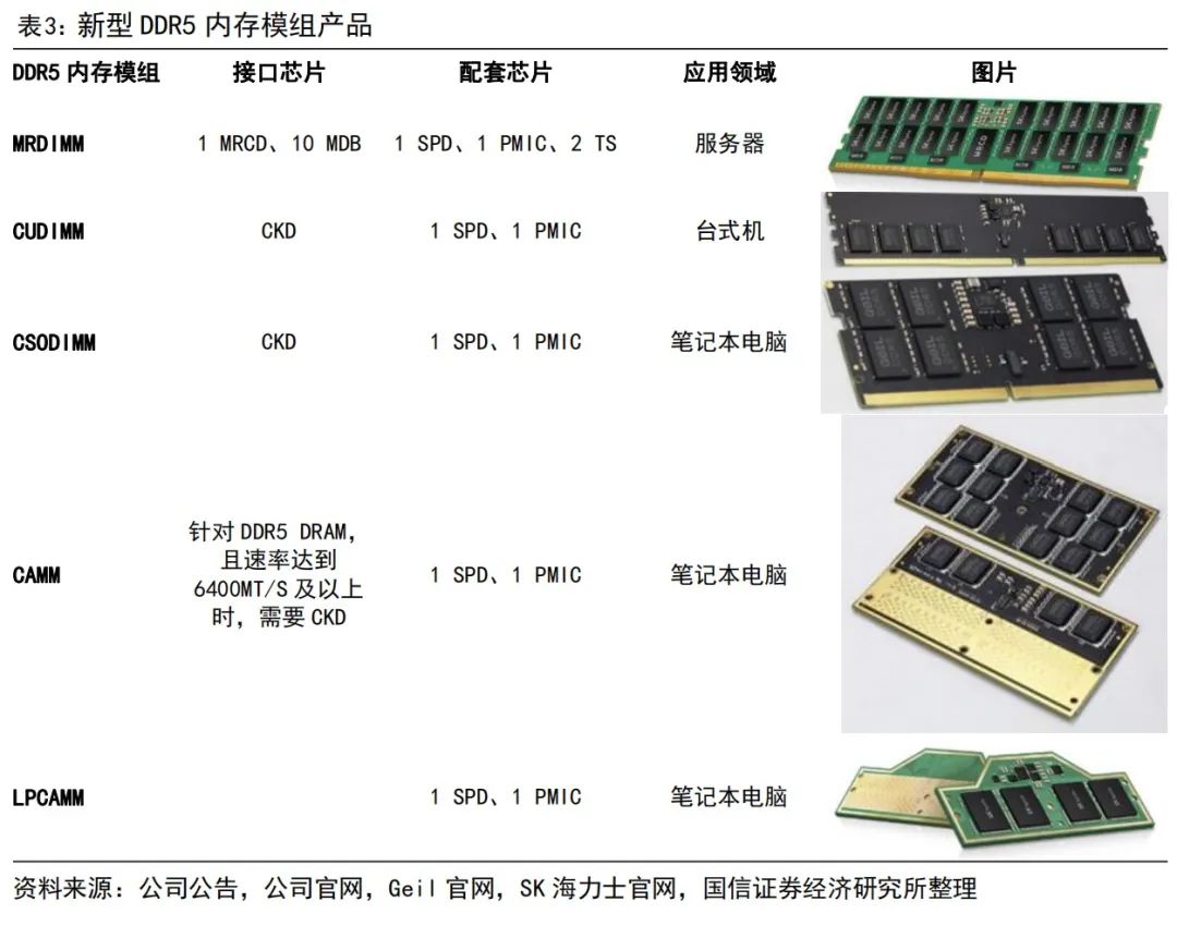 【国信电子胡剑团队】澜起科技：聚焦高速互连芯片，运力芯片成为增长新引擎|芯片_新浪财经_新浪网