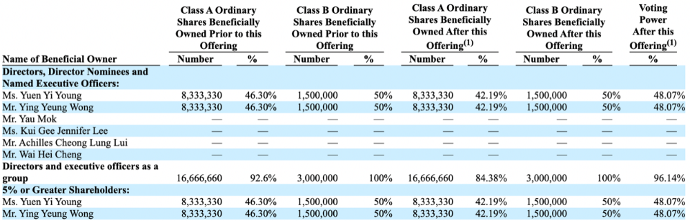 香港本土高端个人护理品牌Pitanium Limited 仅用7个月完成纳斯达克上市，浤博资本为独家财务顾问__财经头条