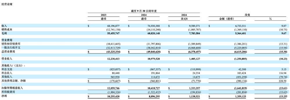香港本土高端个人护理品牌Pitanium Limited 仅用7个月完成纳斯达克上市，浤博资本为独家财务顾问__财经头条