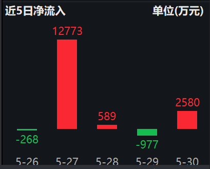 冲突一夜升级，无人机重视度提升！通用航空ETF（159378）活跃|无人机_新浪财经_新浪网