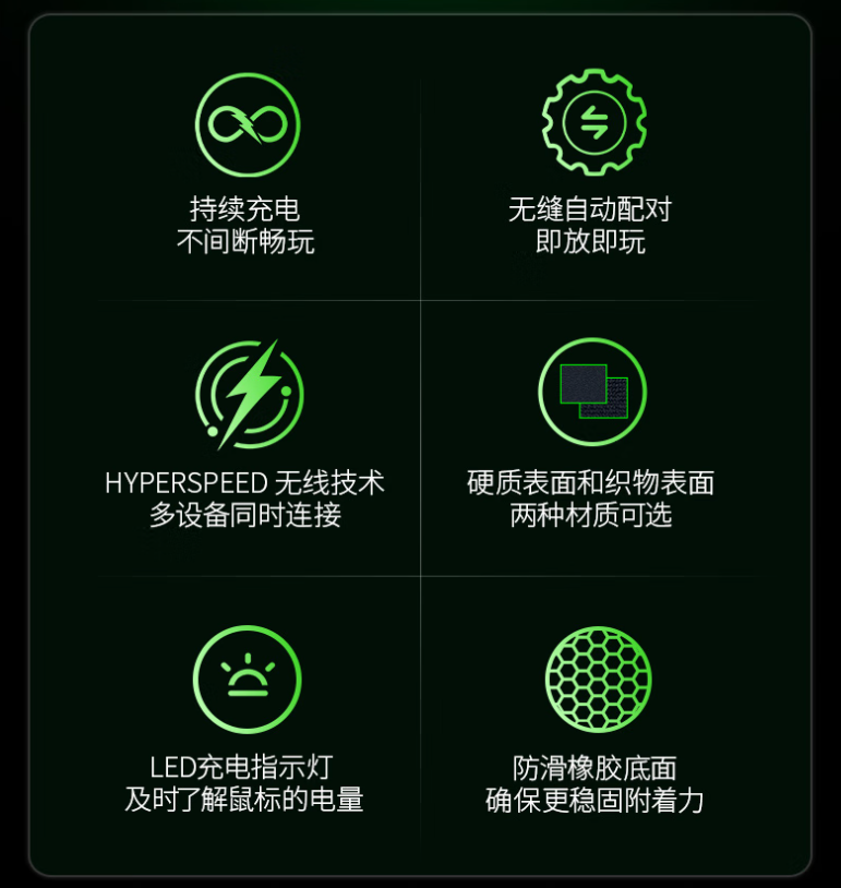 雷蛇无线充电套装 HyperFlux V2 发布：多设备同时连接、自动配对，1199 元|鼠标|雷蛇|无线充电_新浪科技_新浪网