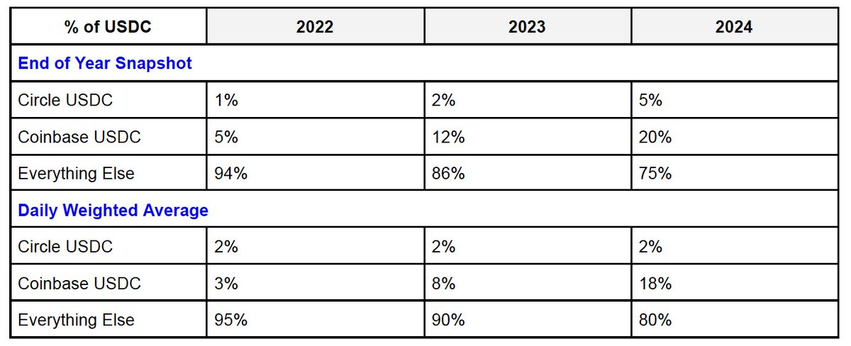 解析 USDC 背后权力的游戏：Coinbase 收购 Circle 的唯一悬念是价格？|coinbase_新浪财经_新浪网