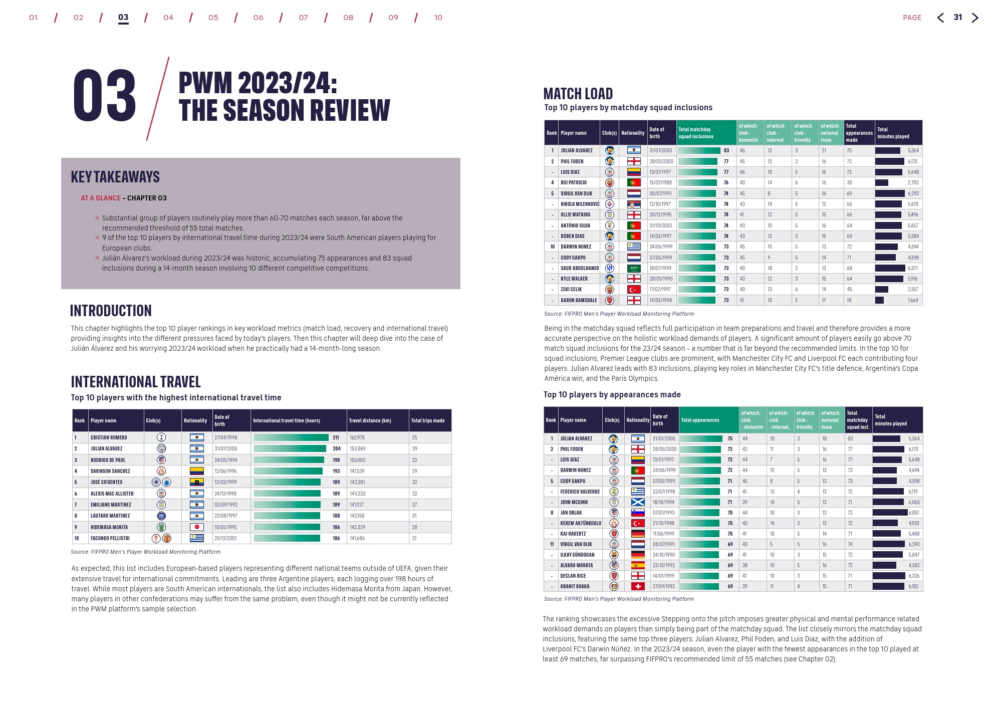 FIFPRO：2024年男性足球报告|足球_新浪科技_新浪网