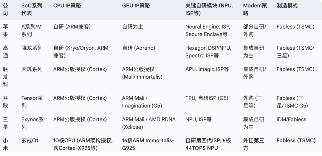 小米玄戒O1芯片，有多大的含金量？配叫自主研发吗？|芯片_新浪财经_新浪网