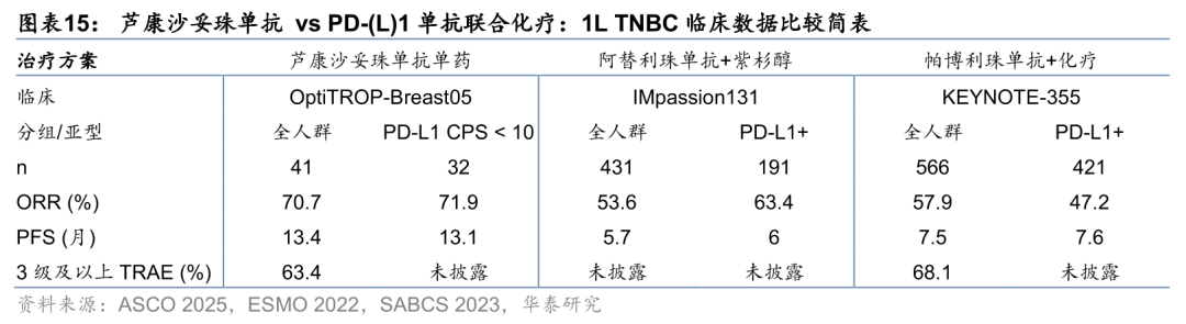 华泰 | 医药: 国产双抗/ADC有望成难治肿瘤治疗新解|肿瘤_新浪财经_新浪网