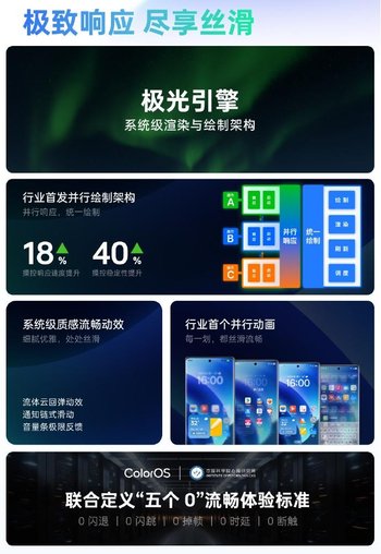 从旗舰到实用款！OPPO 618全价位手机攻略性能与优惠兼得|OPPO|AI|设计_新浪科技_新浪网