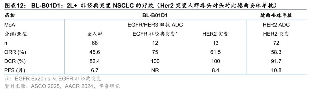 华泰 | 医药: 国产双抗/ADC有望成难治肿瘤治疗新解|肿瘤_新浪财经_新浪网