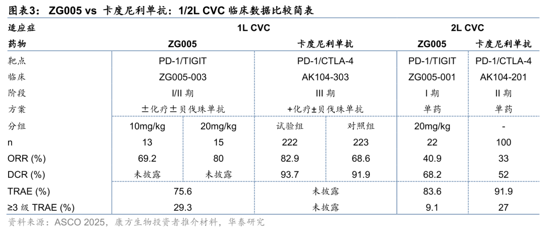 华泰 | 医药: 国产双抗/ADC有望成难治肿瘤治疗新解|肿瘤_新浪财经_新浪网