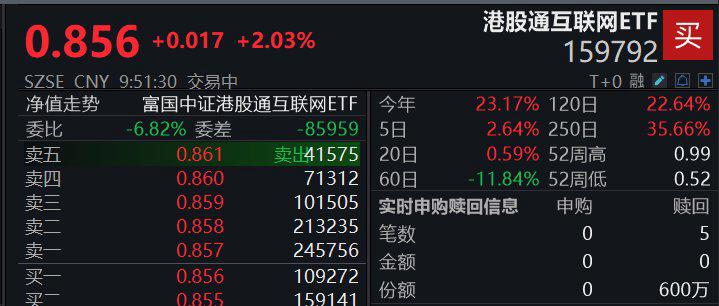 港股科技爆发，阿里巴巴高开大涨，港股通互联网ETF涨超2%|港股_新浪财经_新浪网