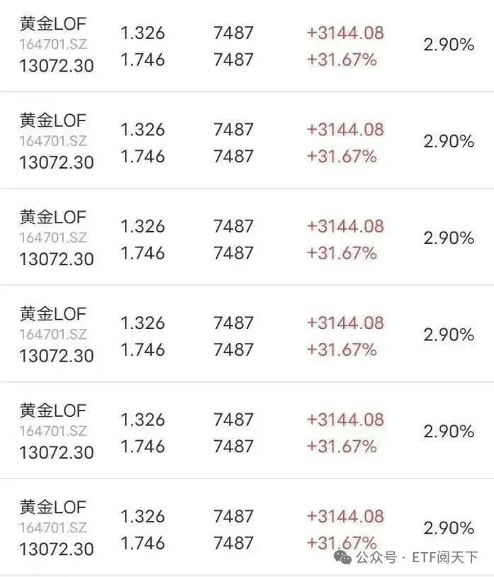 为啥做 LOF 套利的 QDII 基金都是迷你基，却又反复可以套利？|套利_新浪财经_新浪网