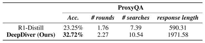 联网搜索Agent,7B媲美R1,华为盘古DeepDiver开域信息获取新解法|推理_新浪财经_新浪网