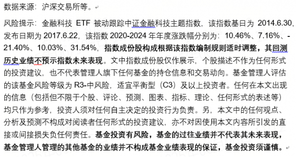 数字货币概念分化，金融科技ETF（159851）跌近2%，资金买在分歧？|ETF_新浪财经_新浪网