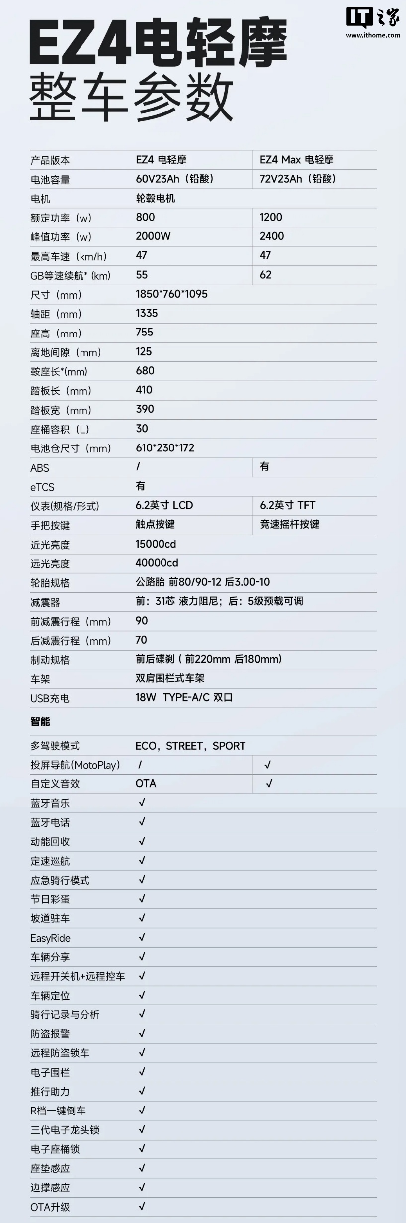 3780 元起，极核发布 EZ4 / AE7 / AE8 S+ MY25 定制版三款电摩产品|TCS_新浪科技_新浪网