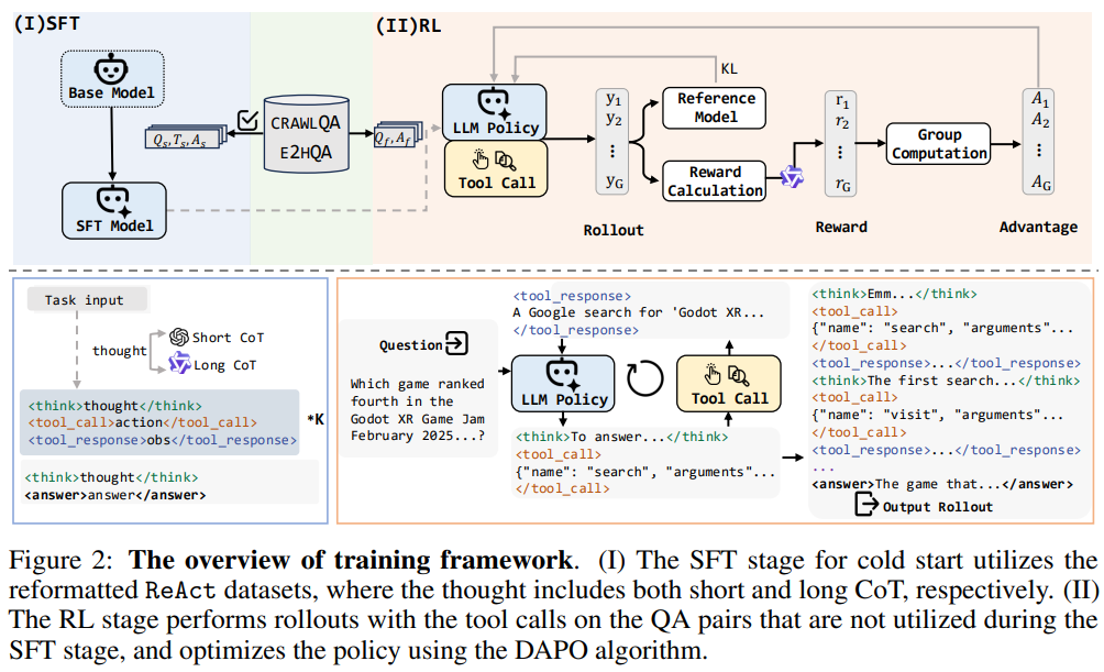 通义实验室最新成果WebDancer：开启自主智能Deep Research的新时代|智能体_新浪科技_新浪网
