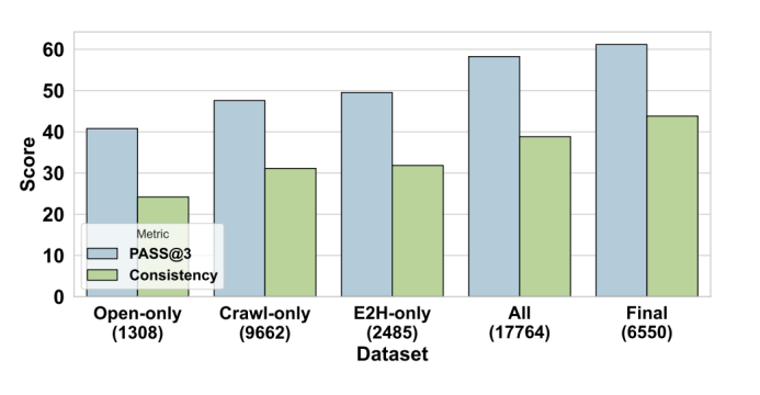 通义实验室最新成果WebDancer：开启自主智能Deep Research的新时代|智能体_新浪科技_新浪网