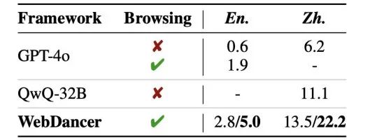 通义实验室最新成果WebDancer：开启自主智能Deep Research的新时代|智能体_新浪科技_新浪网