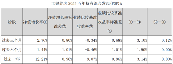 公募FOF2025年中观察：多家基金公司FOF产品业绩稳健攀升，精细化发展明显|FOF_新浪财经_新浪网